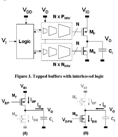 Figure 3 From Self Adaptable Slew Rate Control Output Buffer For