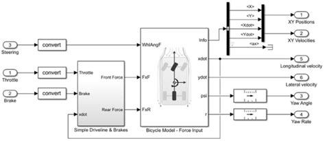 Software An Open Access Journal From MDPI