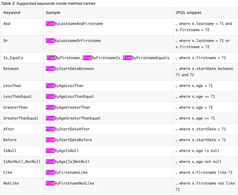 Jpa命名规范 脚本小娃子 博客园