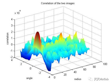 【图像重建】双目视觉三维重建含matlab源码matlab 基于双目视觉进行三维重构 Csdn博客