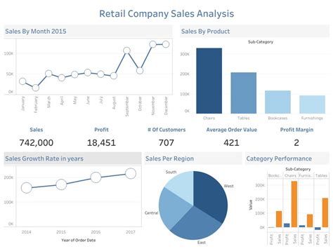 Khalid Abdi Guleid On Linkedin Businessintelligence Dataanalysis Datascience Salesperformance