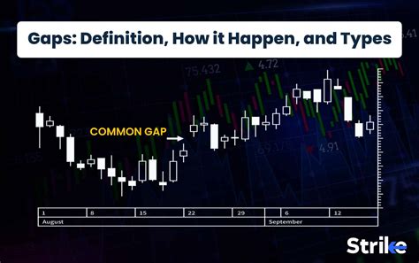 Gaps Definition How It Happen And Types