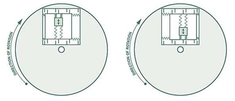 MEMS Gyroscope Precision Inertial Sensing In Harsh High Temperature Environments EDN