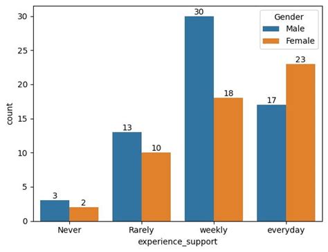 Rakib Rahman On Linkedin Research Statisticalanalysis Python