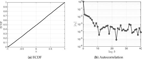 figure 2 from a secure transmission scheme based on artificial fading