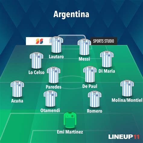 아르헨티나 라인업 Vs 자메이카 국내축구 에펨코리아