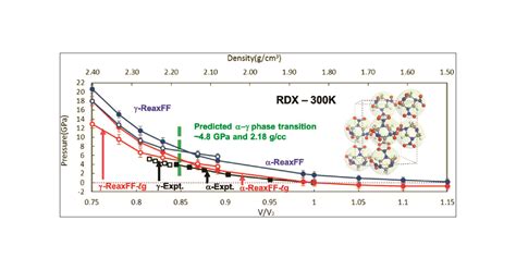 Reaxff Lg Correction Of The Reaxff Reactive Force Field For London Dispersion With