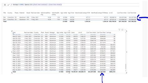 solved total values nor working correctly microsoft fabric community