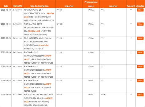 Welcome To ลือ สเปกซีพียู Intel Arrow Lake H สำหรับแล็ปท็อปมีจำนวนคอร์ 6 P