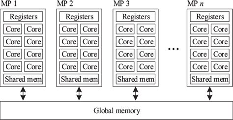 Figure 1 From Fast Genetic Algorithm Path Planner For Fixed Wing