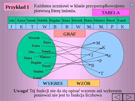Prezentacja funkcja właściwości rodzaje Świat prezentacji