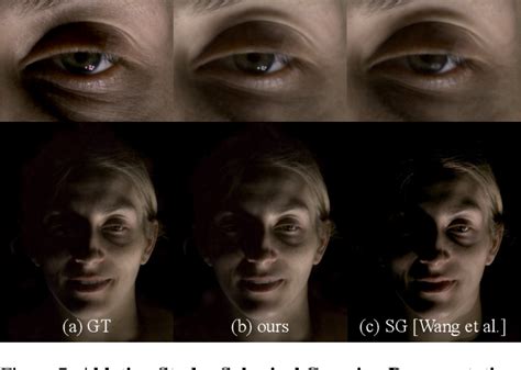 Figure 7 From Relightable Gaussian Codec Avatars Semantic Scholar
