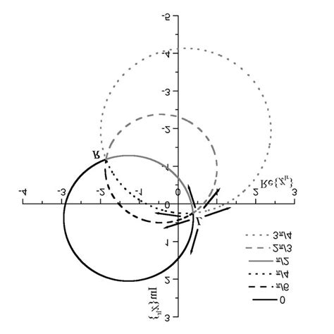 Numerical Evaluation Of Eq 10 Download Scientific Diagram