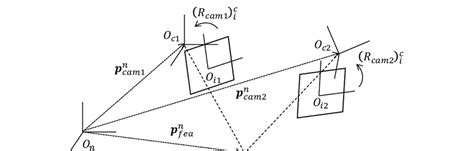 feature position in different coordinate frames download scientific