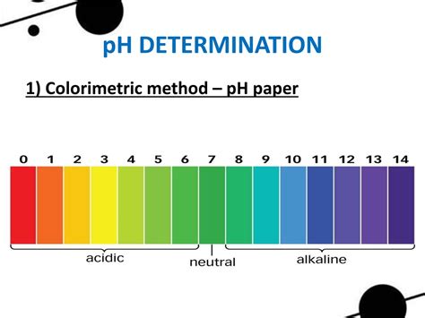 PPT - UNIT V pH, BUFFERS AND ISOTONIC SOLUTION PowerPoint Presentation - ID:8855016