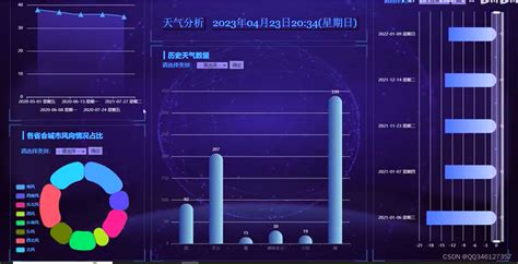 大数据分析毕设之s2023102基于hadoop hive的全国天气大数据分析可视化平台（hive sqoop hdfs e chart