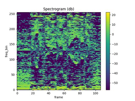 Audio Feature Extractions — Torchaudio Nightly Documentation