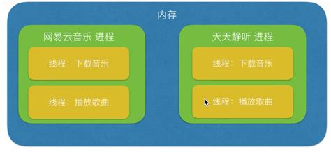 python 多任务（多进程，多线程，协程） 大数据老司机 博客园