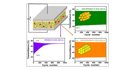 Morphological Features Of Sio2 Nanofillers Address Poor Stability Issue