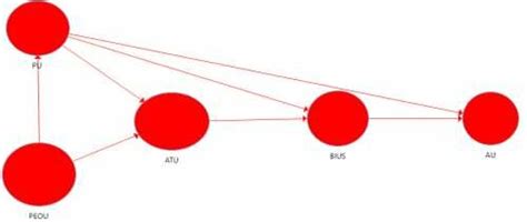 Gambar 2 Perancangan Model Struktural Inner Model Download Scientific Diagram