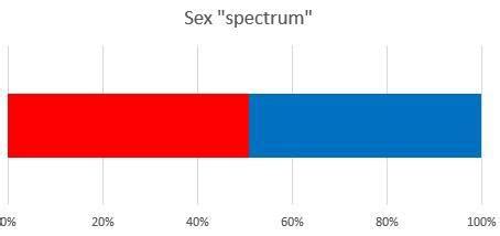 Sex As A Spectrum Mumsnet