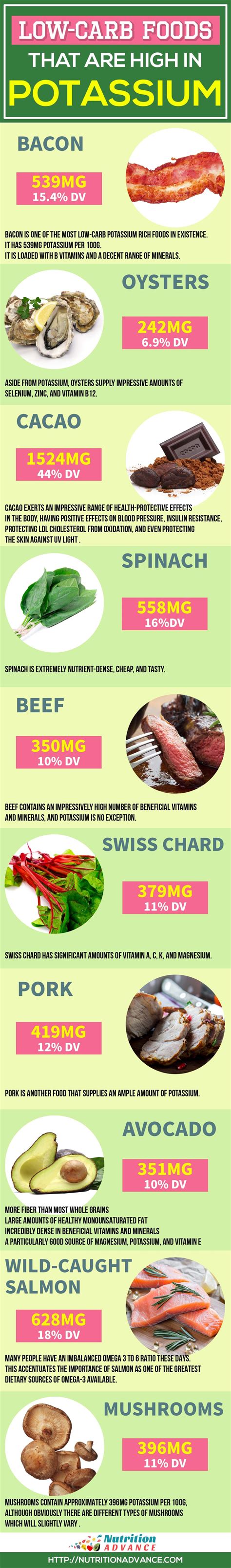 Potassium Rich Foods With Low Carbs At Cassandra Wild Blog