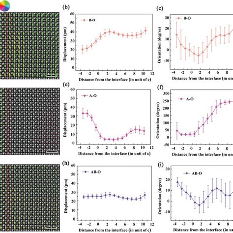 A Xrd Pattern And B Cross‐sectional Tem Image Of The Knn Epitaxial