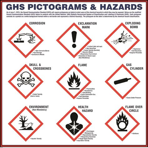 Carcinogen Pictogram