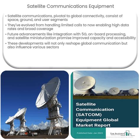 Satellite Communications Equipment Electricity Magnetism