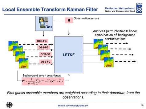 Ppt Assimilating Satellite Cloud Information With An Ensemble Kalman
