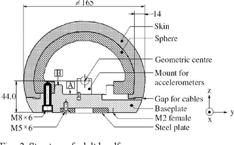 Figure 1 From Development And Validation Of Fe Adult Headform Impactor