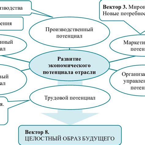 Process Based Structuring Of A Globally Oriented System For Download Scientific Diagram