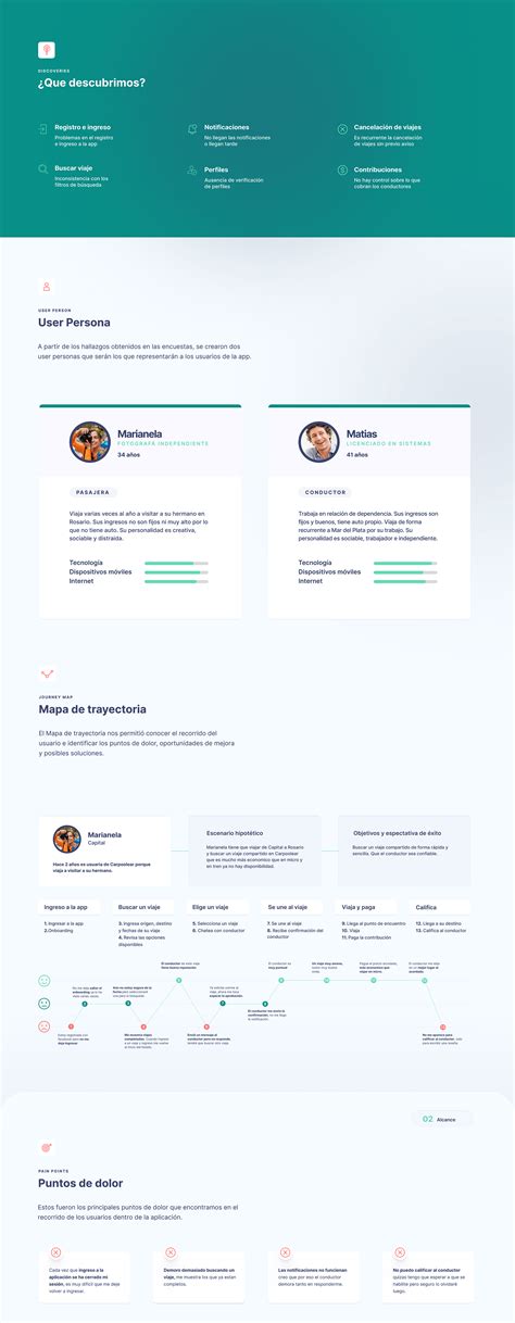 Carpoolear Ux Ui Case Study On Behance