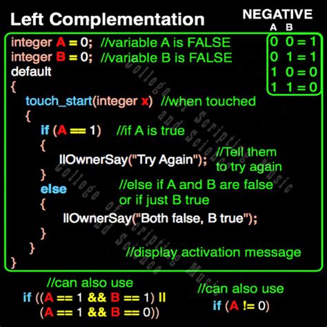 Logic Boolean System COLLEGE OF SCRIPTING MUSIC SCIENCE