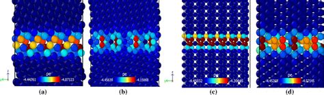 Structure Of The Four Grain Boundaries Considered Here A Symmetric Tilt