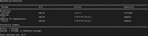 How To Monitor Linux System With Grafana And Telegraf SysAdminXpert