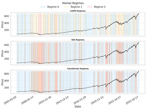 Mastering Garch Models For Financial Time Series Advanced Volatility Forecasting By Sahil