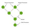 What Is Apache Kafka Streams GeeksforGeeks