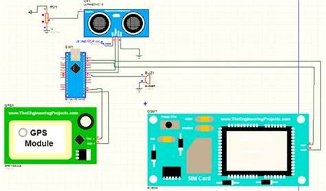 Interfacing The GSM And GPS Modules Download Scientific Diagram