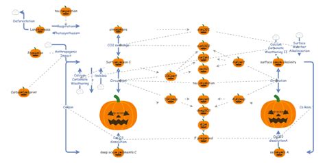 Clone Of Closed System C Cycle Template Insight Maker