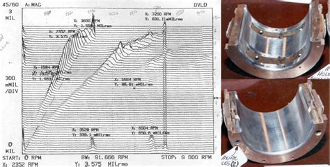 Rotor Dynamics Photo Gallery