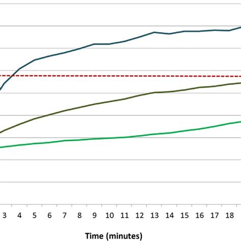 Fibrin Clot Formation Detected By A Coagulation Kinetic Assay Carried