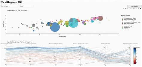Parallel Coordinates Plot Plotly Interactivity By Rui Medium