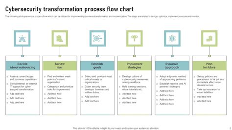 Transformation Flowchart Ppt PowerPoint Presentation Complete Deck With