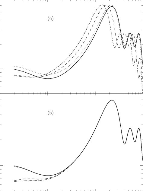 A Cmb Tt Angular Power Spectrum As Seen By Observers Placed At