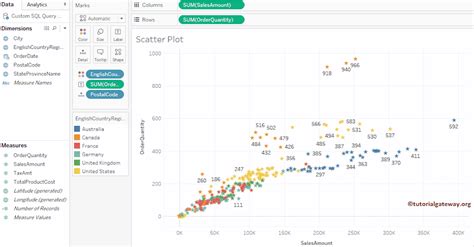 Scatter Plot Chart In Tableau Create A Tableau Scatter Plot