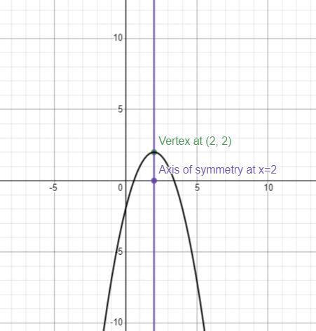 Graph The Quadratic Function Label The Vertex And Axis Of S Quizlet
