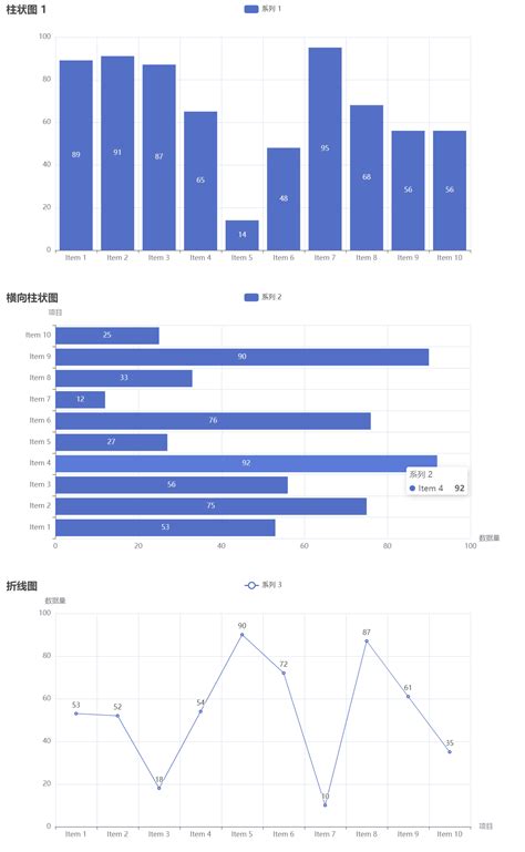 Pyecharts之图表组合与布局优化python数据分析与可视化 Csdn专栏