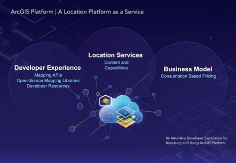 Arcgis Platform Gives Developers Direct Access To Location Services
