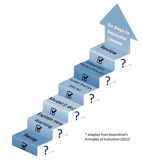 Six Steps To Successful Learning St Marys Catholic Primary School